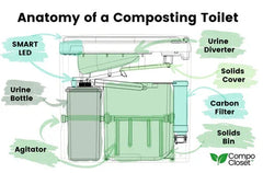 The Best Composting Toilet Medium (and How to Use It) - CompoCloset